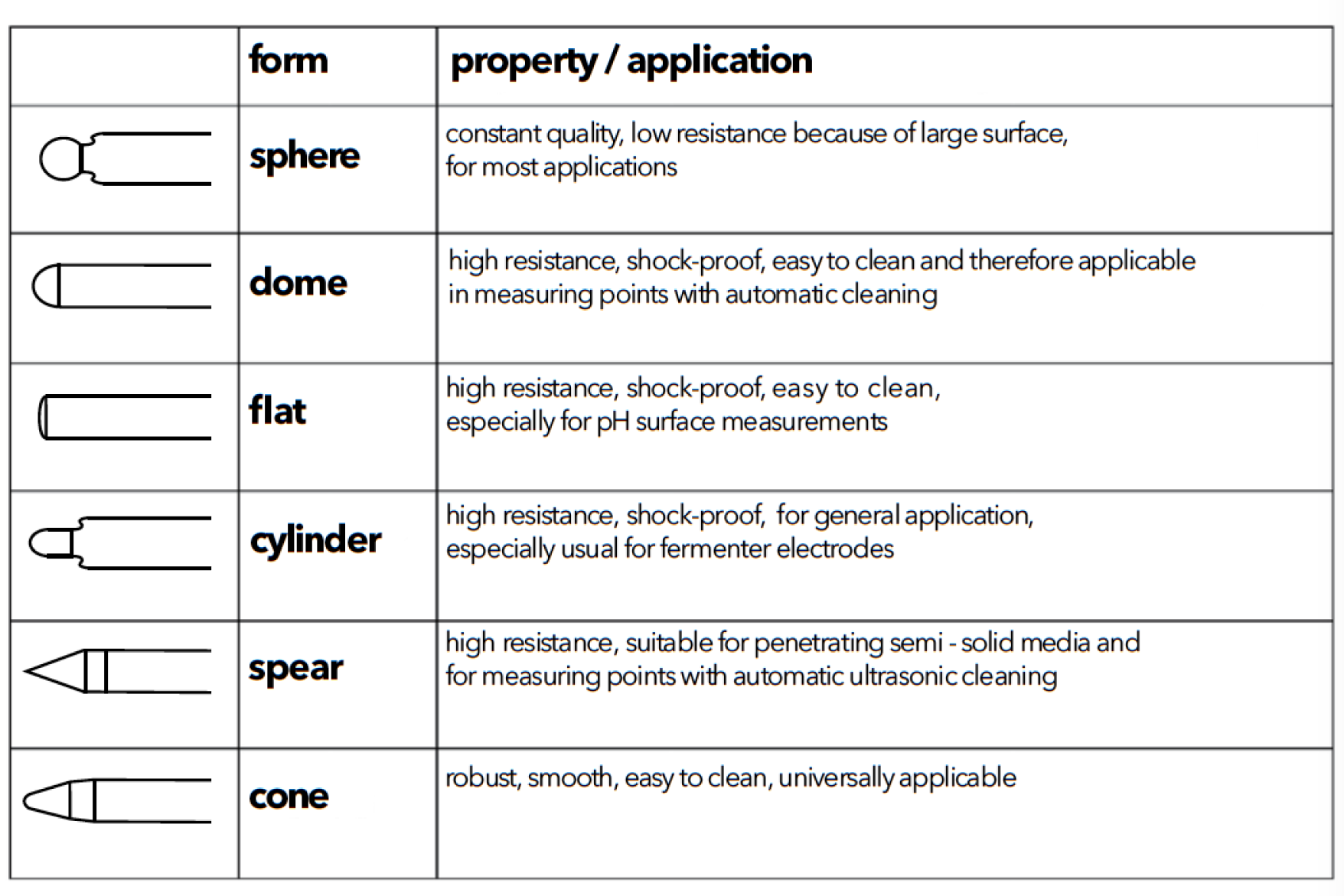 Bagian-Bagian pH Meter dan Elektroda pH Sesuai Kebutuhan di ...