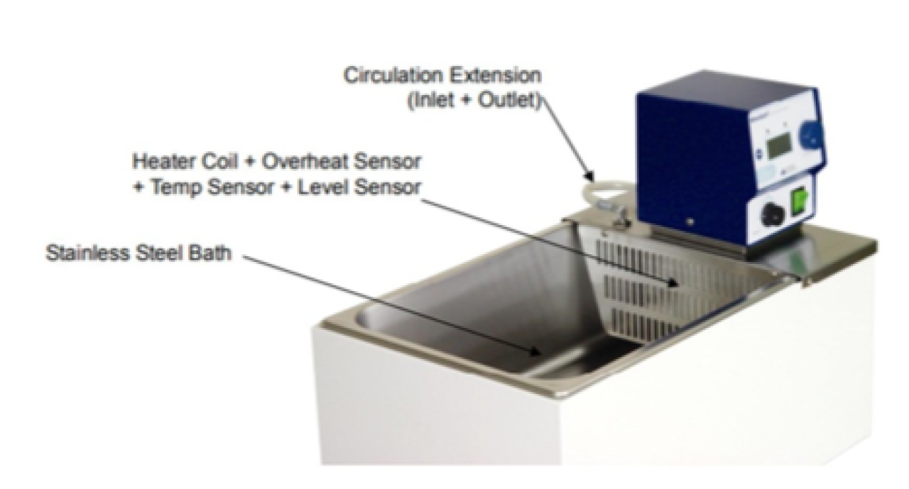 Apa Itu Water Bath? Unboxing Water Bath Daihan Scientific