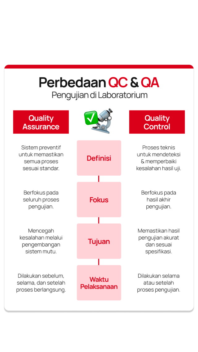 QC dan QA, Apa Bedanya?